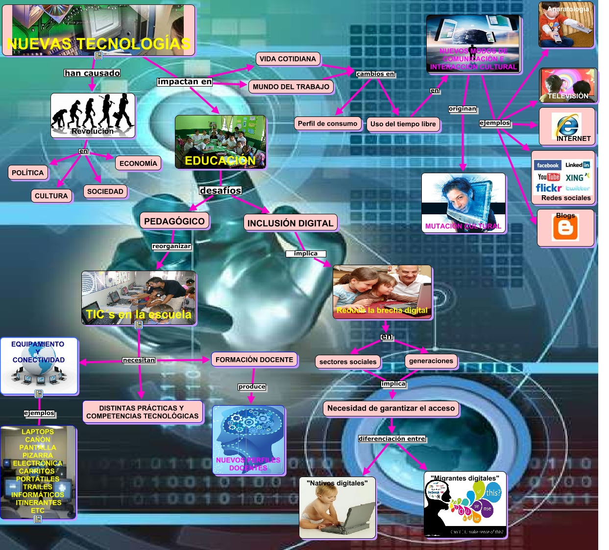 Nuevas tecnologías - Tics en la escuela